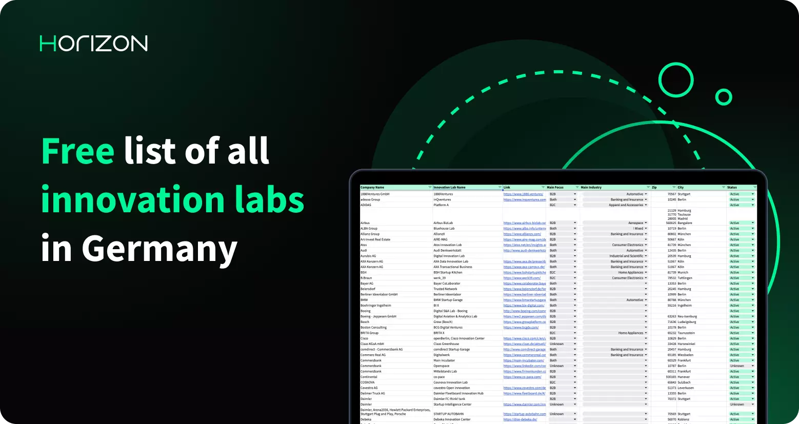 Innovation Labs in Germany